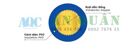 Dây đơn Mềm Vcm 2 5 Mm2 Lion Mua Hàng 0936 456 148