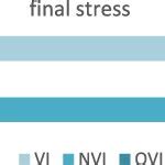 Percentage And Counts Of Vowel Insertion Patterns Of Words Ending In A Download Scientific