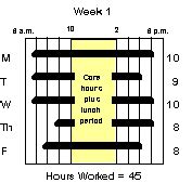 How To Calculate Travel Comp Time