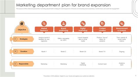 Top 10 It Department Powerpoint Presentation Templates In 2025