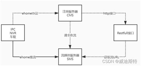 Ehome Csdn