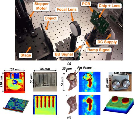 Figure From A GHz Fully Integrated Single Chip FMCW Imaging Radar With D Imaging