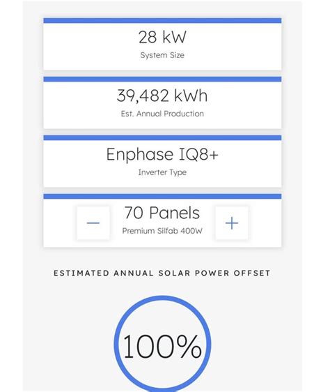 Consumption Audit Rsolar