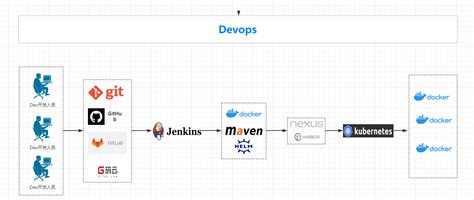 Cicd Devops Itxiaoshen