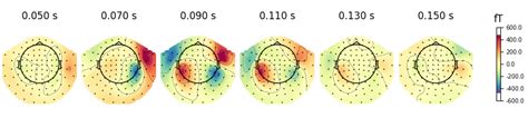 plotting topographic maps of evoked data — mne 1 10 1 documentation