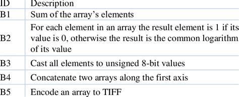 Array Benchmark Queries Download Table