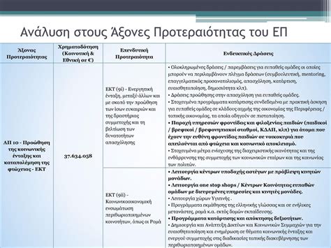 Τα Βασικά Στοιχεία του ΕΠ Ppt κατέβασμα