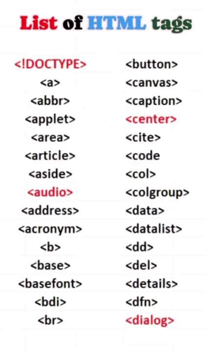 Rohit Kumar On Linkedin Html Tage Code Coding
