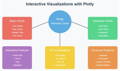 Python Interactivevisualizationswithplotly Plotly Excel Adwaith S