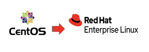 Plan Your Migration From Centos To Rhel