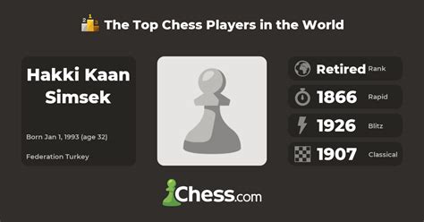 Hakki Kaan Simsek Top Chess Players