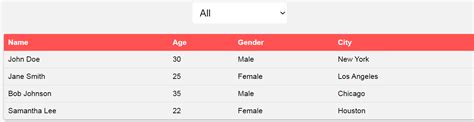 JavaScript How To Filter An HTML Table Using A Select Option C JAVA PHP Programming
