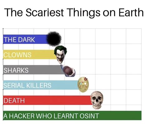 Fahad Abdullah On Linkedin Cybersecurity Penetrationtesting Ethicalhacking Osint