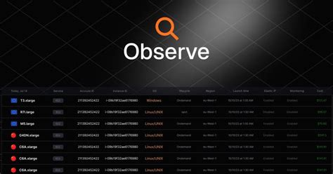 Weve Added An Observability Dashboard You Can Now Understand Your Ec2