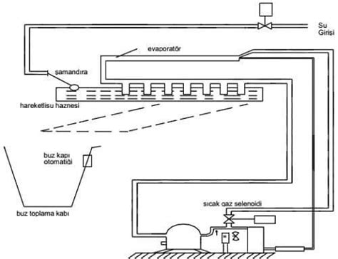 Ice Machine Structure And Working Principle