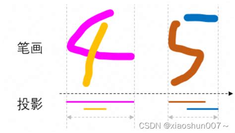 人工智能实际案例 手写算式计算器（扩展手写数字识别应用）人工智能xiaoshun007～ Ai编程社区