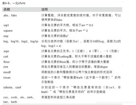 Numpy包各种函数和统计方法numpy统计包 Csdn博客