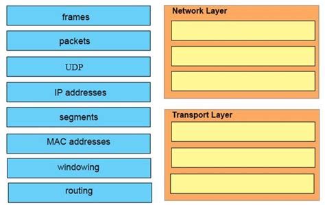 Drag The Terms On The Left Onto The Appropriate Osi Layer On The Right Not All Options Are Used