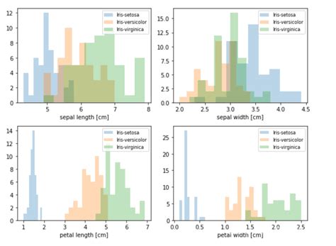 机器学习降维算法PCA 阿里云开发者社区