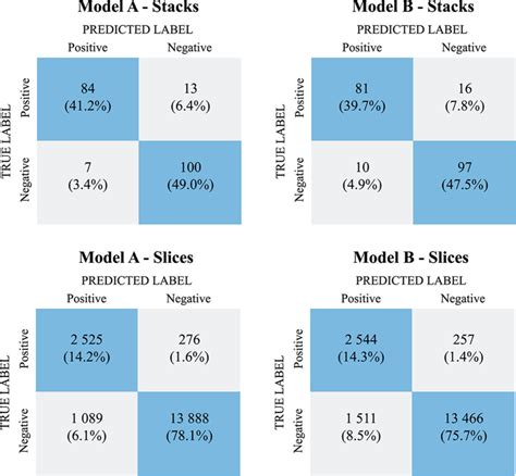 Automated Detection Of Pulmonary Embolism From Ct Angiograms Using Deep Learning Pmc