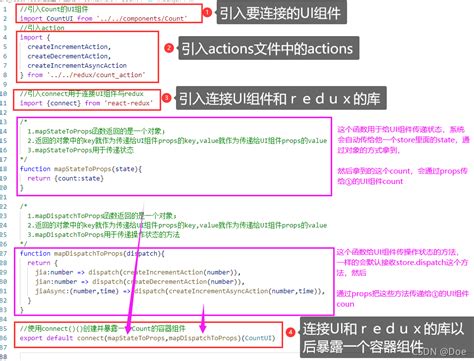 React Reduxredux是怎么通知react更新的 Csdn博客