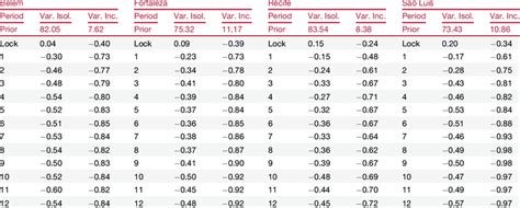 Prior The Mean Relative Isolation Index And Mean Day Average