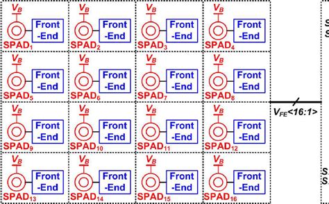 Figure 1 From Fully Integrated Spad Based Receiver With Nanosecond Dead Time For Optical