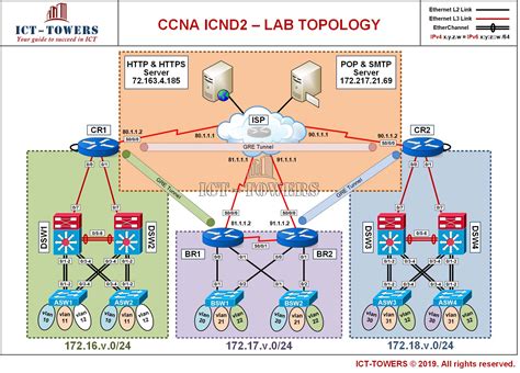 Interconnecting Cisco Networking Devices Part 2