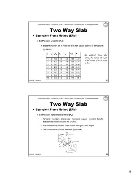 Lecture 12 Equivalent Frame Method Pdf Civil Engineering Industry