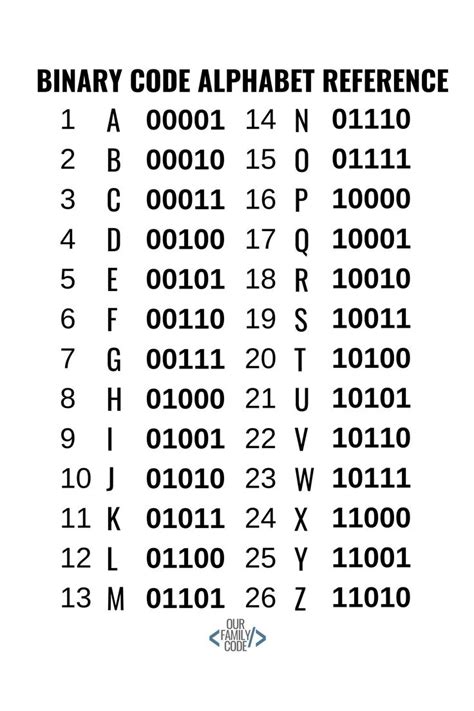 Binary Code Alphabet Printable Printable Alphabet Letters