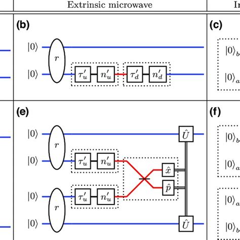 Diagrams Of The Microwave Microwave Entanglement Distribution Networks