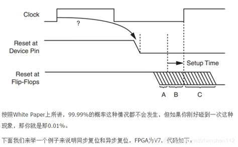 Fpga复位的正确打开方式在fpga的上电时序中复位信号应该在内核供电之前 Csdn博客