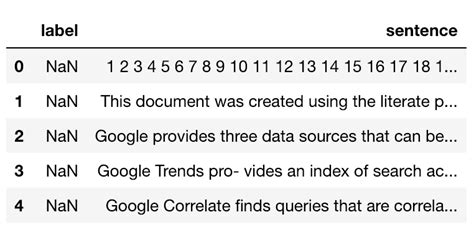 Creating A Custom Classifier For Text Cleaning Towards Data Science