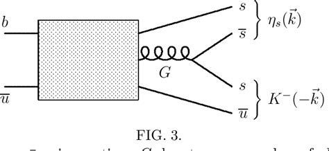 Figure From Experimental Puzzles In Heavy Flavor Decays Anomalously