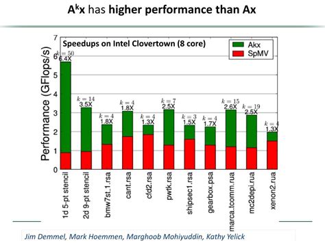 Ppt Antisocial Parallelism Avoiding Hiding And Managing Communication Powerpoint