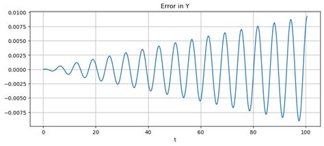 67 Adams Bashforth Multistep Methods — Numerical Methods And Analysis