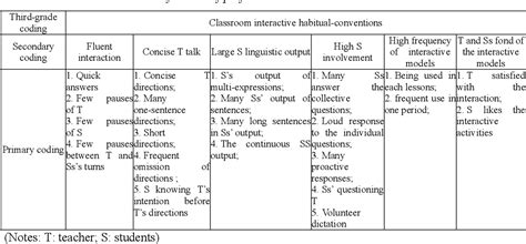 Table 1 from A Study on constructing “golden class” for international ...