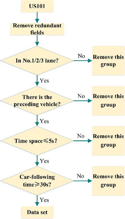 Preprocess Process Of The Data Set Download Scientific Diagram