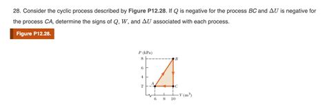 Solved Consider The Cyclic Process Described By Figure Chegg