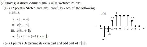Solved A Discrete Time Signal X N Is Sketched Below Chegg