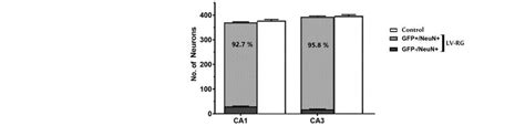 Schematic Representation And Frequency Of Green Fluorescent Protein