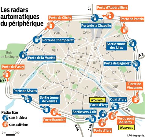 De nouveaux radars sur le périphérique Le Parisien