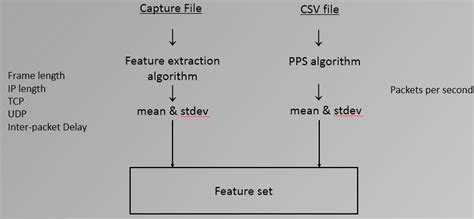 How To Create Parallel Coloumns Of Text In Tikz Tex Latex Stack