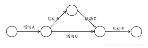 软件项目管理案例教程 第4版 课后习题答案软件项目管理案例教程第四版课后答案 Csdn博客