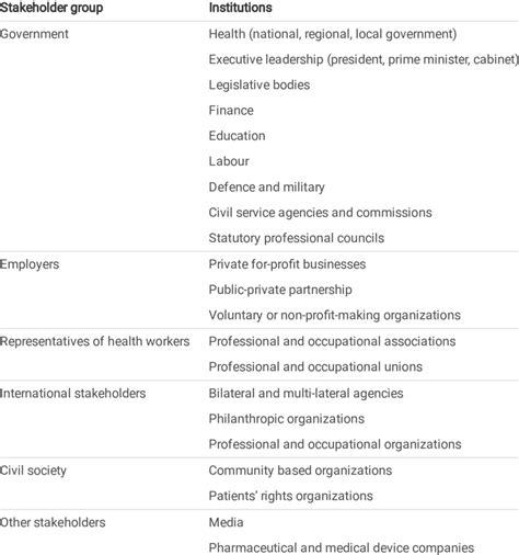 Stakeholders Impacting On Hrh Policy Download Scientific Diagram