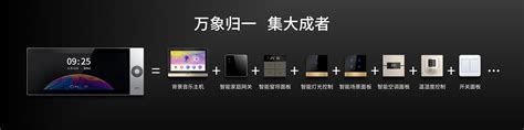 狄耐克缪国栋：智慧家庭中控屏实现“智慧社区智慧安防智能家居”一体化联动