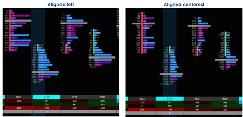 Tdu Footprint Orderflow Indicator Nt8 Forex Outlet Shop