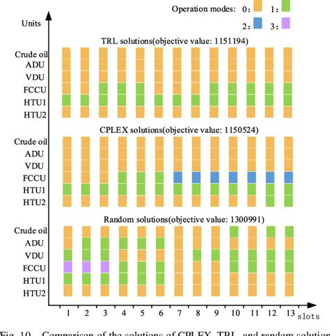 Figure 10 From A Reinforcement Learning Based Large Scale Refinery Production Scheduling