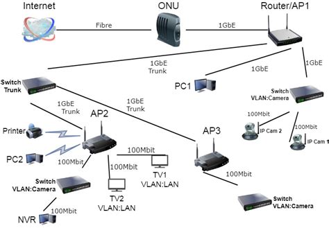 Setting Up Vlans Cudy Wr3000 Openwrt 23 05 2 Network And Wireless Configuration Openwrt