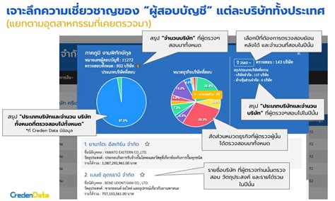 Creden Data ทีม Creden Data เพิ่งปรับการวิเคราะห์ข้อมูล